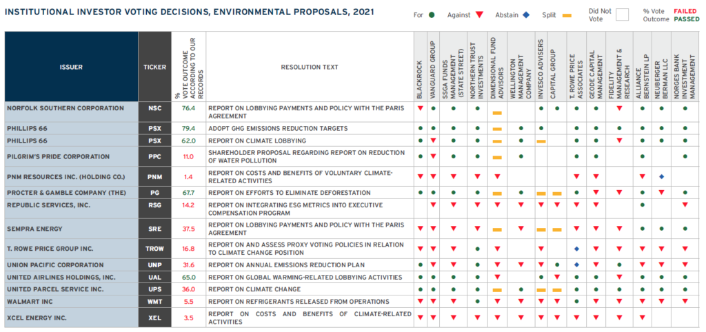 2021 Annual Corporate Governance Review