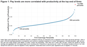 Pay, Productivity and Management