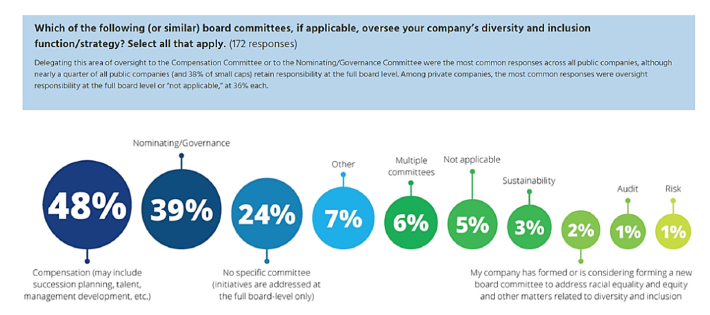 ESG Governance: Board and Management Roles & Responsibilities