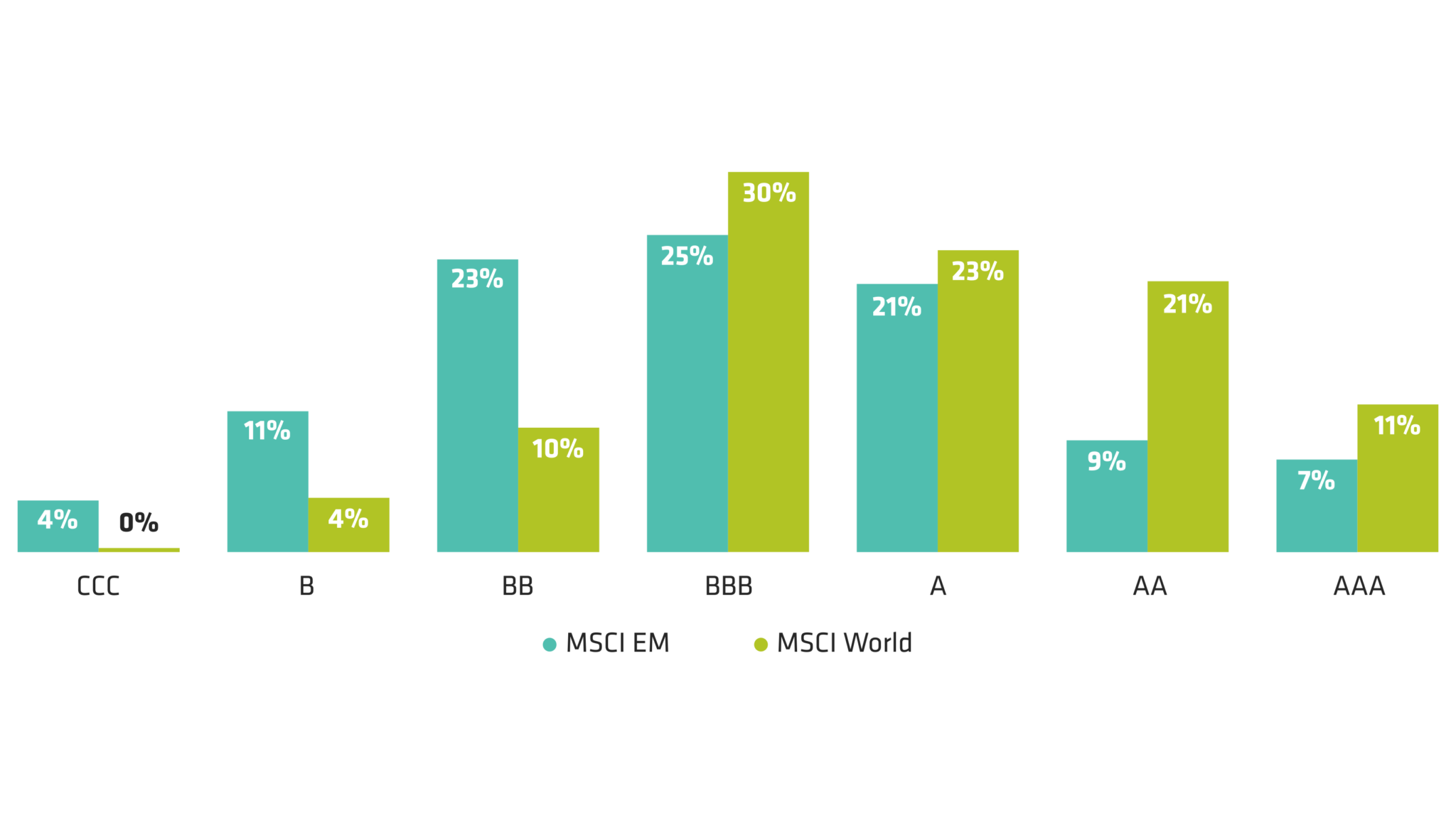 Making ESG Second Nature in Asset Allocation