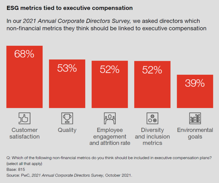 The Corporate Director’s Guide to ESG