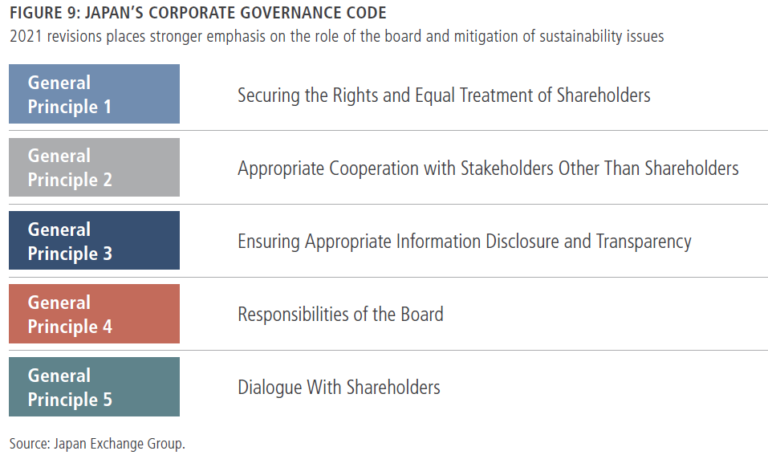 Japan’s Coming Wave of Reform
