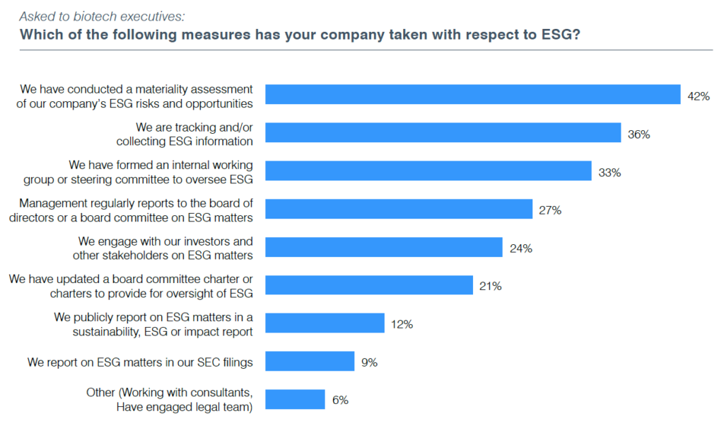 Biotech’s ESG Crossroads