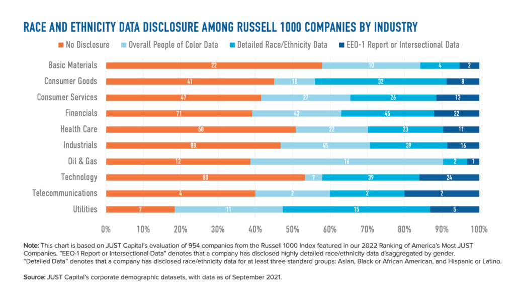Workforce Diversity Data Disclosure