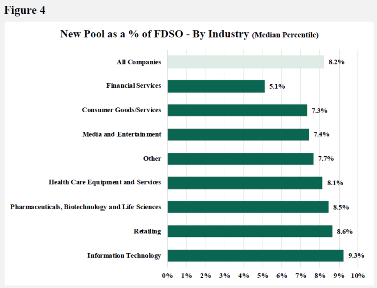 IPO Readiness: Establishing an Initial Equity Program and Share Reserve ...