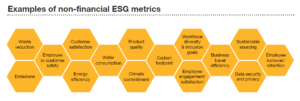 The Evolving Role of ESG Metrics in Executive Compensation Plans