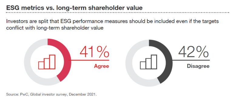 The Evolving Role of ESG Metrics in Executive Compensation Plans