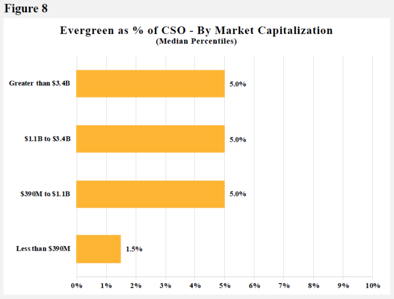 IPO Readiness: Establishing an Initial Equity Program and Share Reserve ...