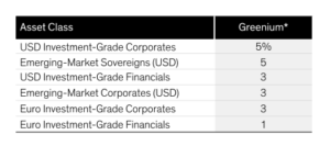 Assessing ESG-Labeled Bonds