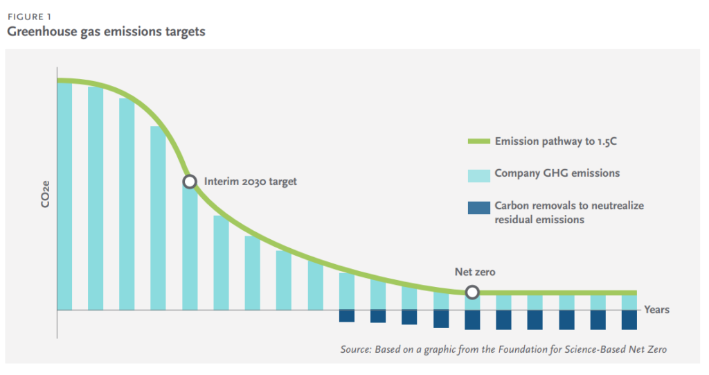 How to Focus the Company Around ESG Priorities