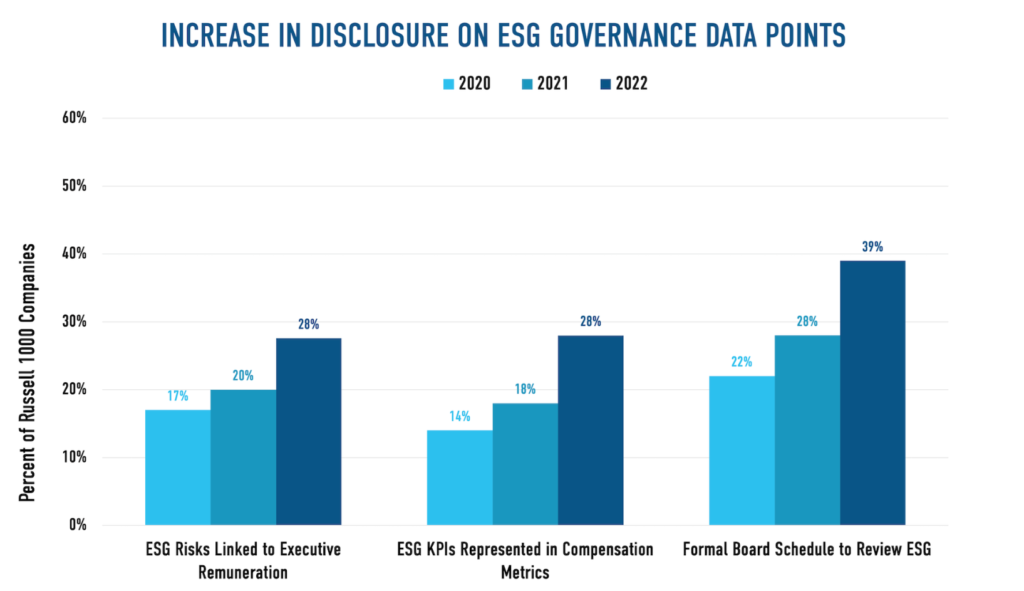 Boards Are Tying Goals to ESG Metrics