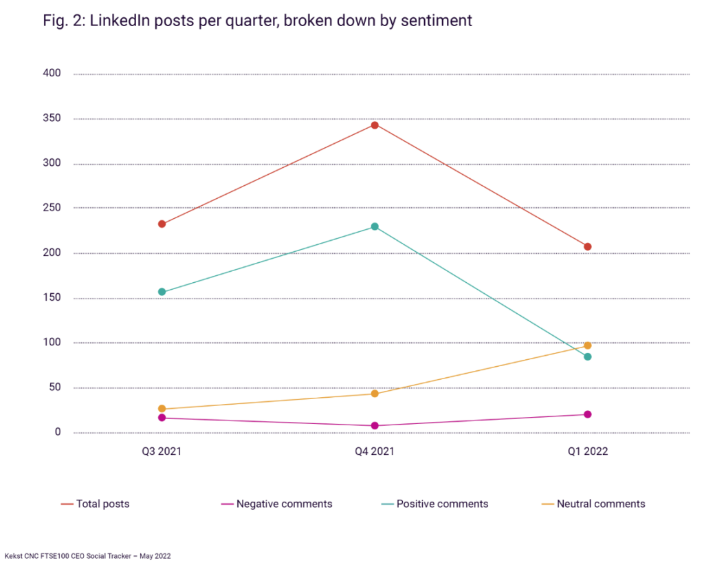 The Data Story of Ukraine, Russia and Corporate Responses