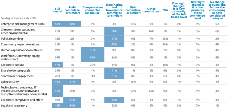 Back to Basics: Board Committees
