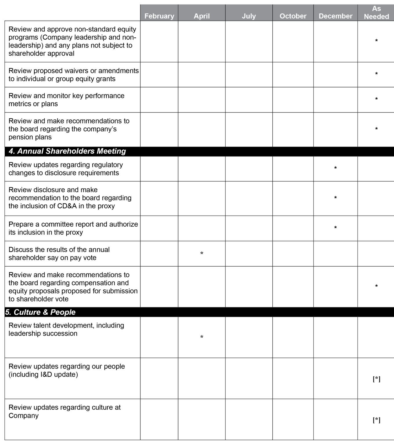 The Expanded Role of the Compensation Committee