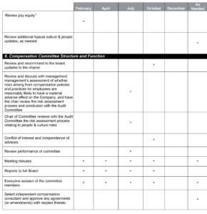 The Expanded Role of the Compensation Committee