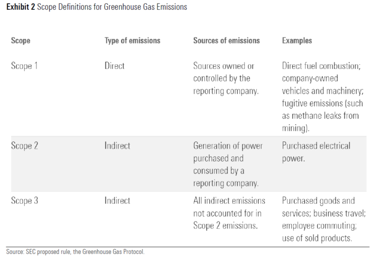 Climate Disclosures: Not Quite as Easy as (Scope) 1-2-3