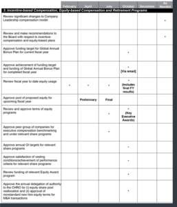 The Expanded Role of the Compensation Committee