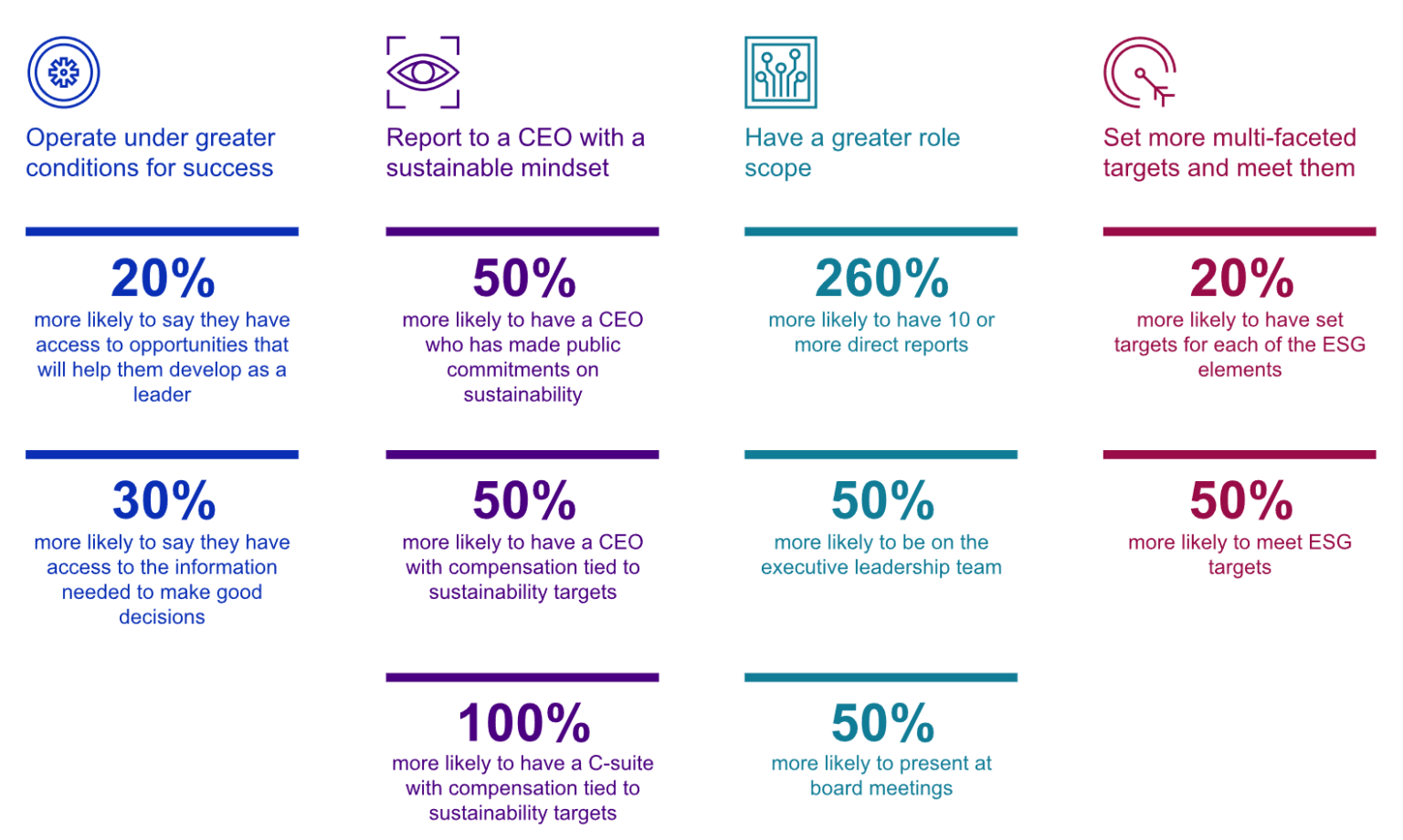 CSOs Have More Impact When Aligned To The CEO