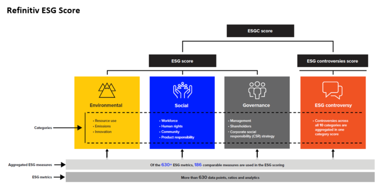 ESG Ratings: A Compass without Direction