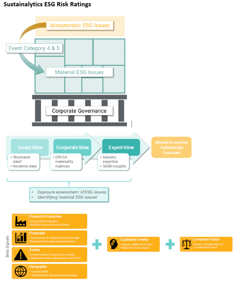 Esg Ratings A Compass Without Direction