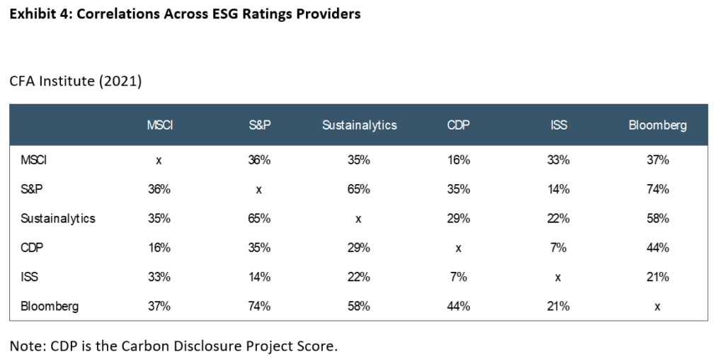 ESG Ratings: A Compass without Direction