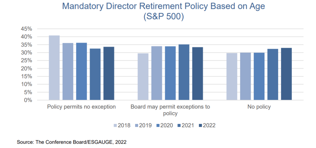Board Refreshment and Evaluations