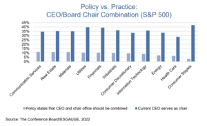 Board Leadership, Meetings, and Committees