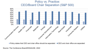 Board Leadership, Meetings, and Committees