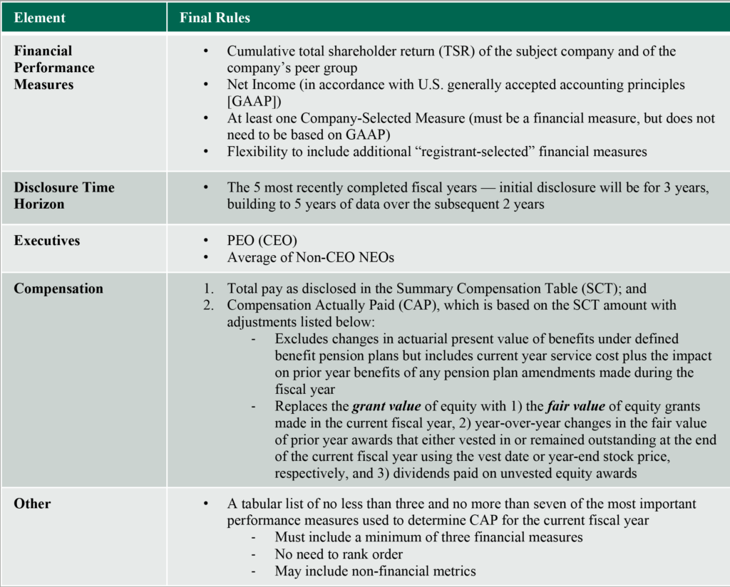 SEC Releases Final Rules Regarding Pay-Versus-Performance (PVP) Disclosures