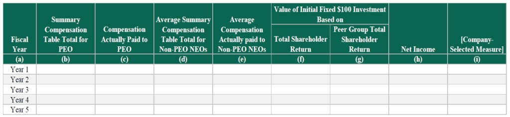 SEC Releases Final Rules Regarding Pay-Versus-Performance (PVP) Disclosures