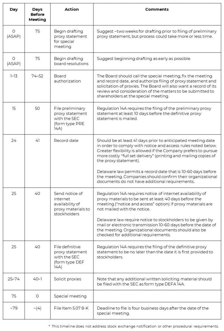 Seven Key Considerations for a Reverse Stock Split by a Delaware ...