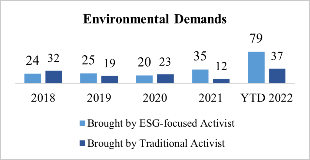 Perspectives on the Current Activism Landscape