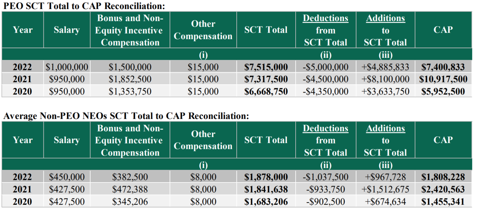Illustrative Disclosure for the SEC’s New PVP Rules