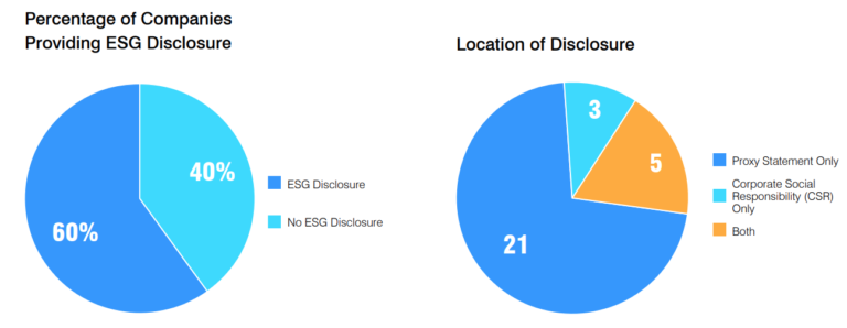The Evolution of ESG Disclosure for Biotech Companies