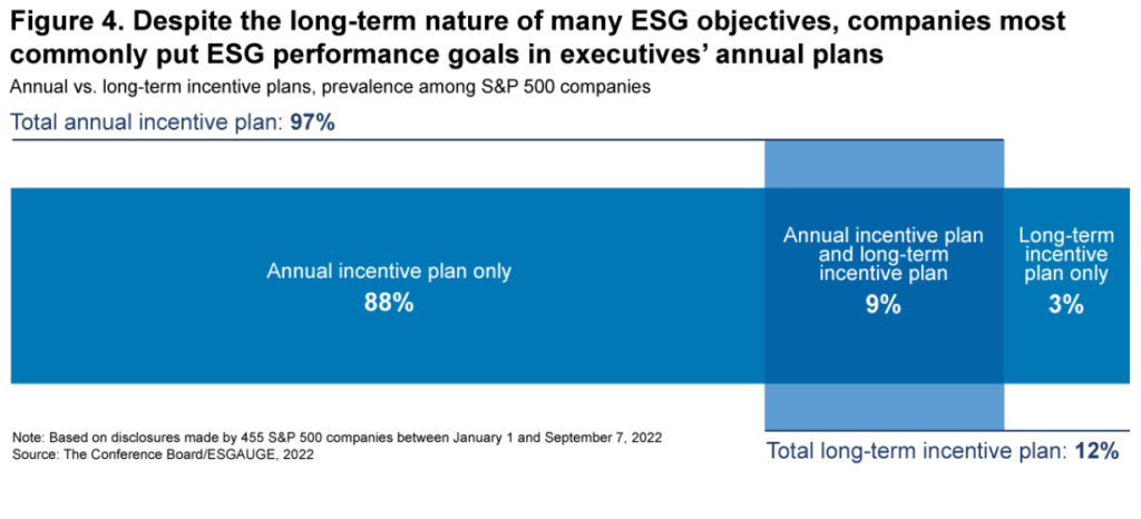 Linking Executive Compensation to ESG Performance