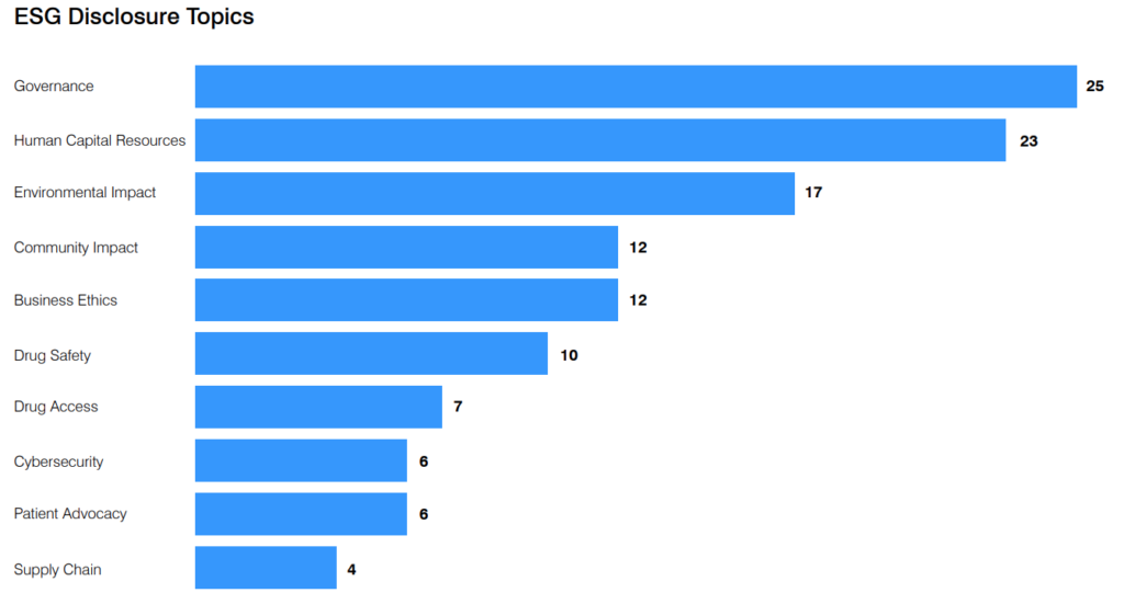 The Evolution of ESG Disclosure for Biotech Companies