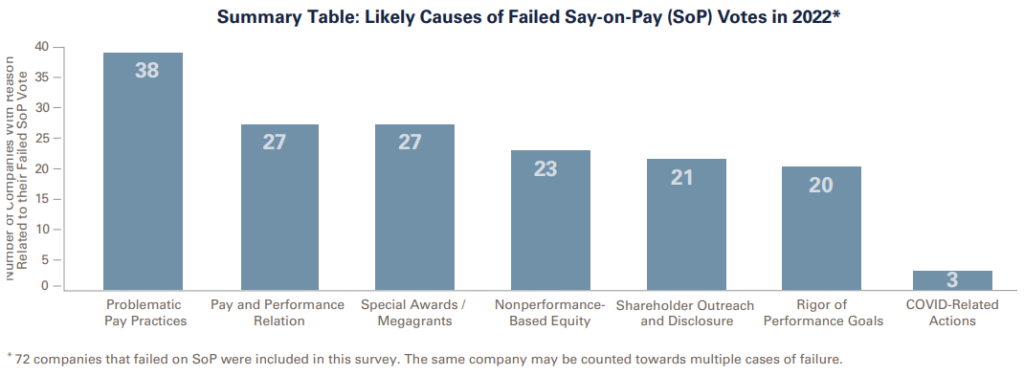 Executive Compensation Considerations in the 2023 Reporting Season
