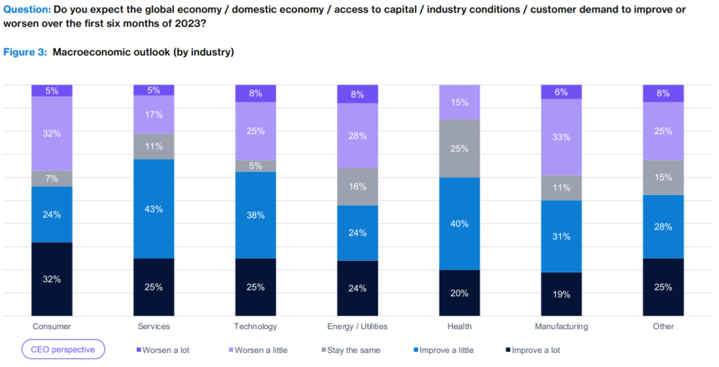 Where is the World Going in 2023 and Beyond?