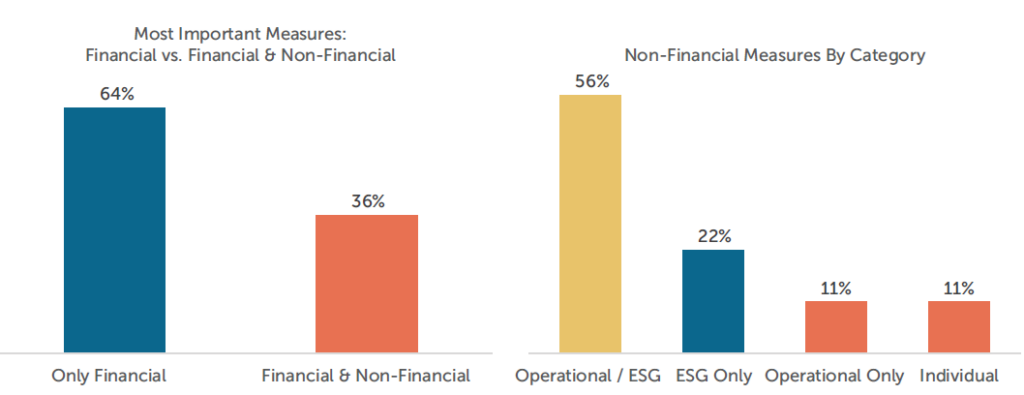 Pay Versus Performance Disclosure – Findings from the Early S&P 500 Filers