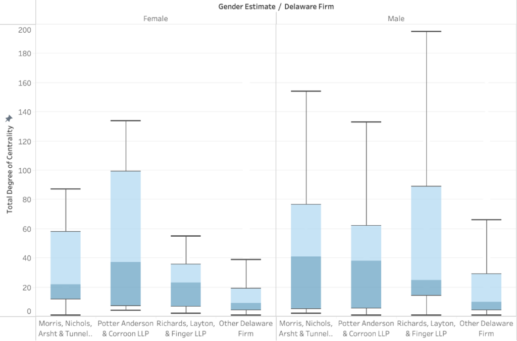 Gender and the Social Structure of Exclusion in U.S. Corporate Law