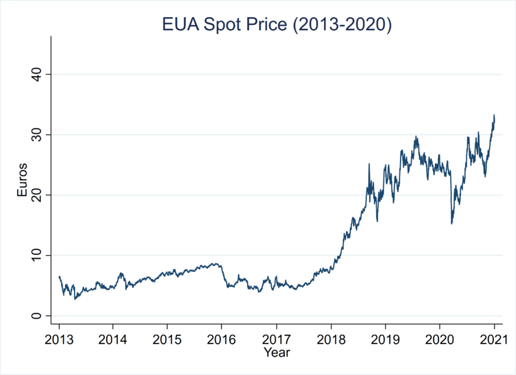 Do Carbon Prices Affect Stock Prices?