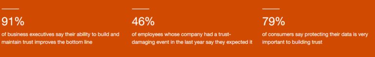 Trust Survey: key findings and lessons for business executives