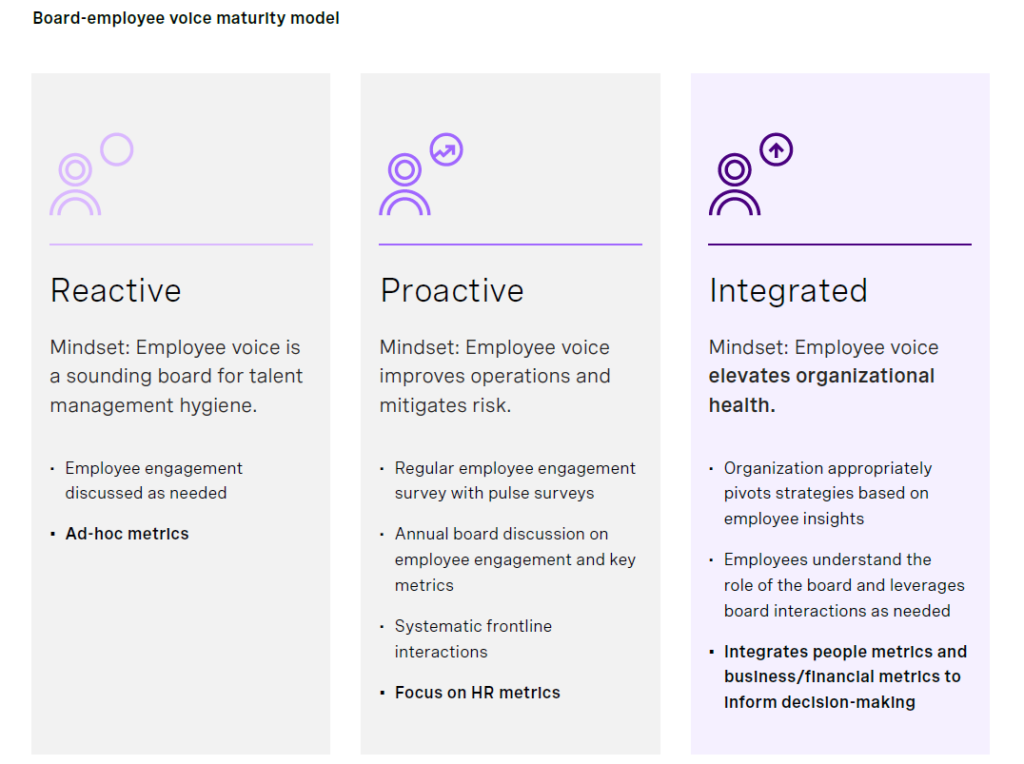The Board’s Oversight of Employee Voice