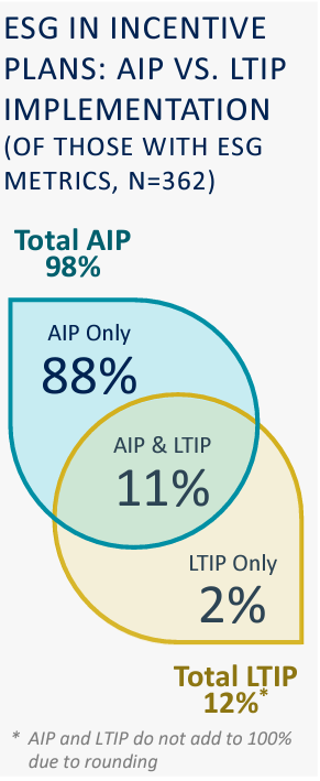 ESG + Incentives 2023 Report