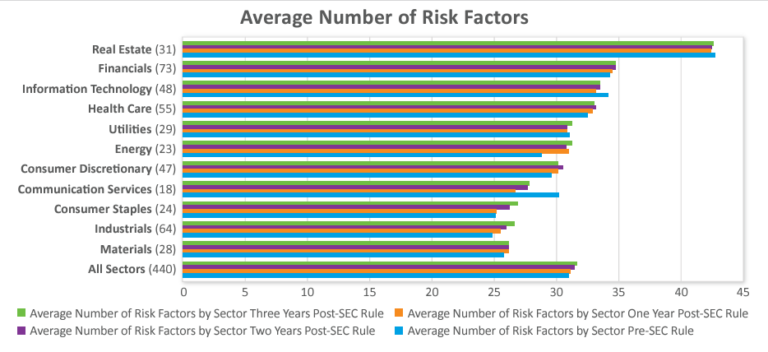 SEC Risk Factors Disclosure Analysis