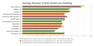 SEC Risk Factors Disclosure Analysis