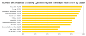 SEC Risk Factors Disclosure Analysis