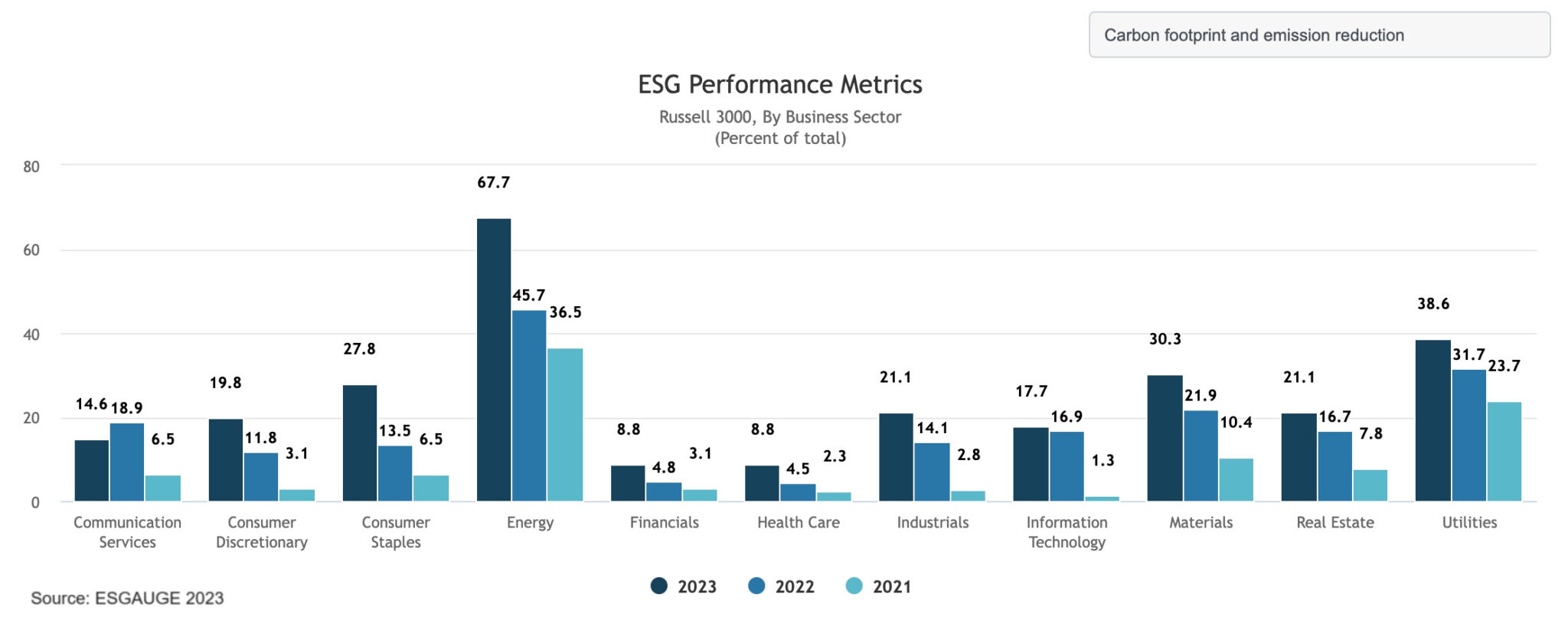 ESG Performance Metrics in Executive Pay
