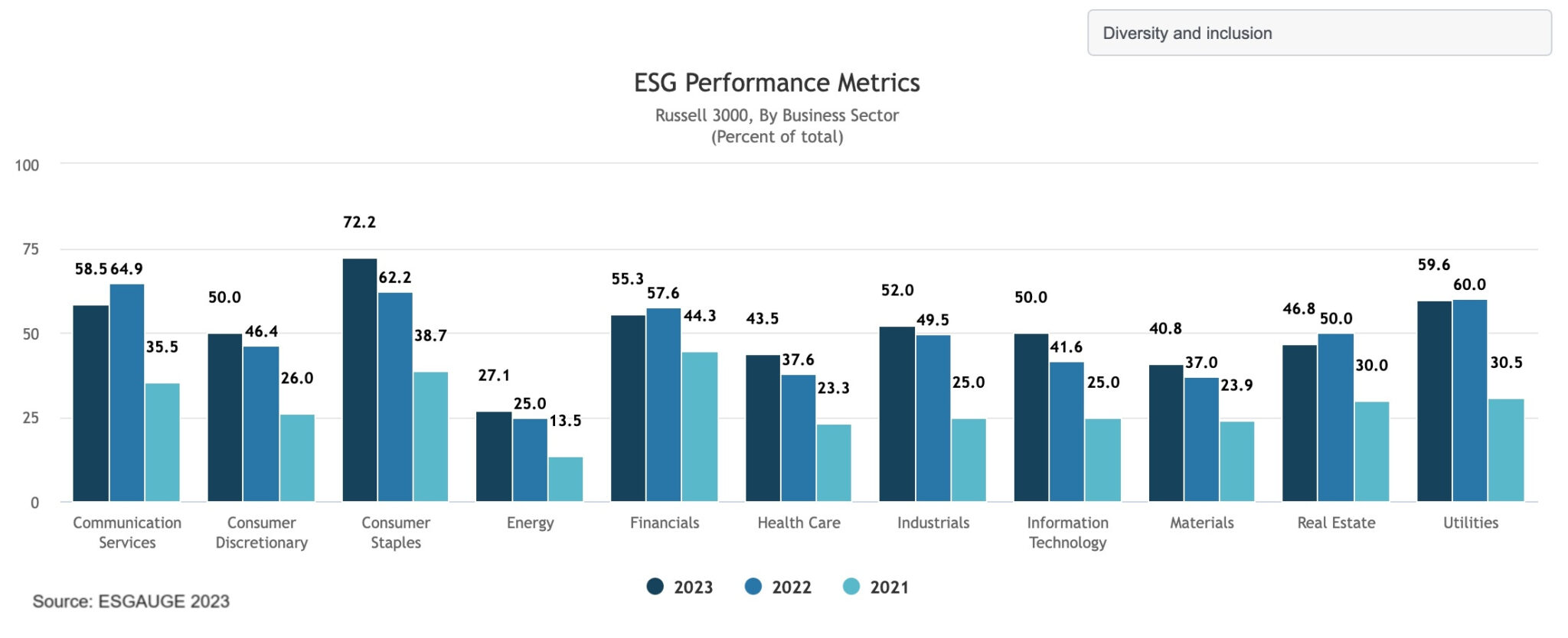 ESG Performance Metrics in Executive Pay