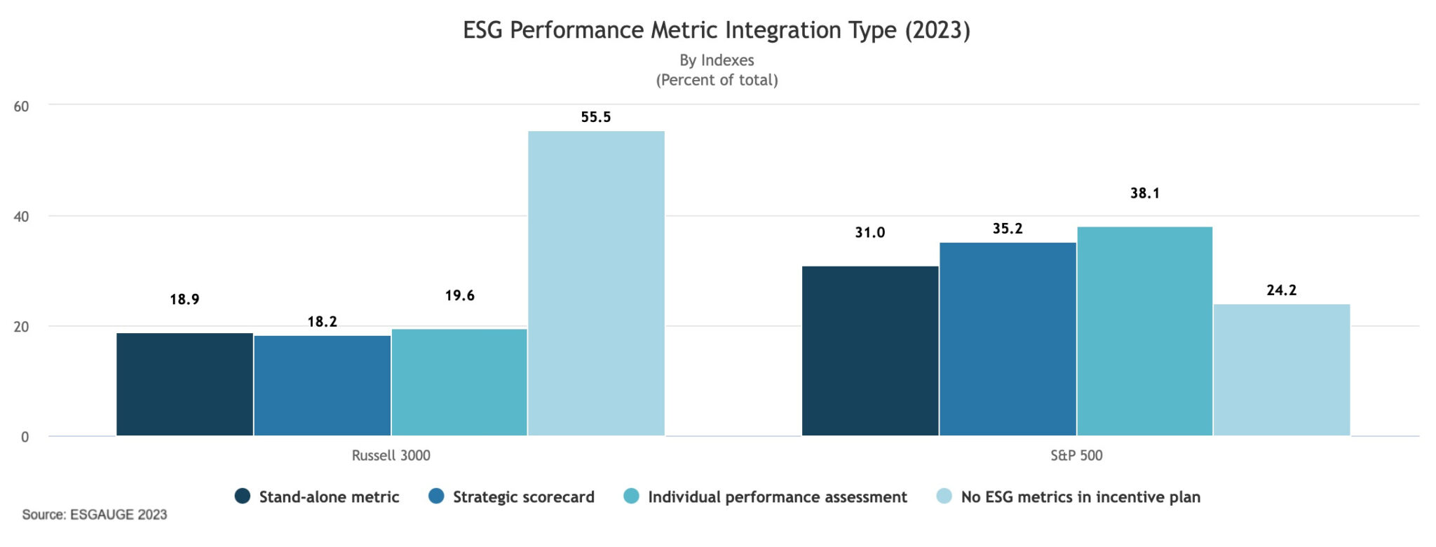 ESG Performance Metrics in Executive Pay